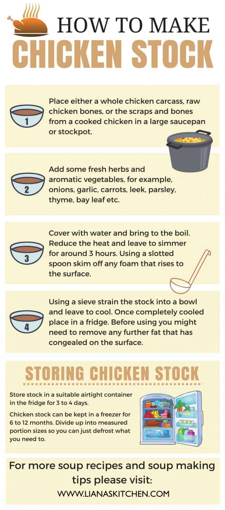 How To Make Chicken Stock - Liana's Kitchen