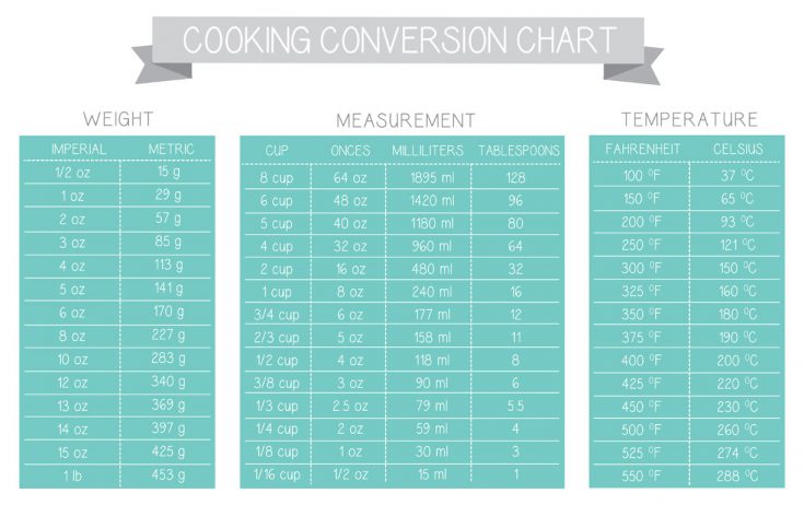 Cooking Conversion Chart - Liana's Kitchen